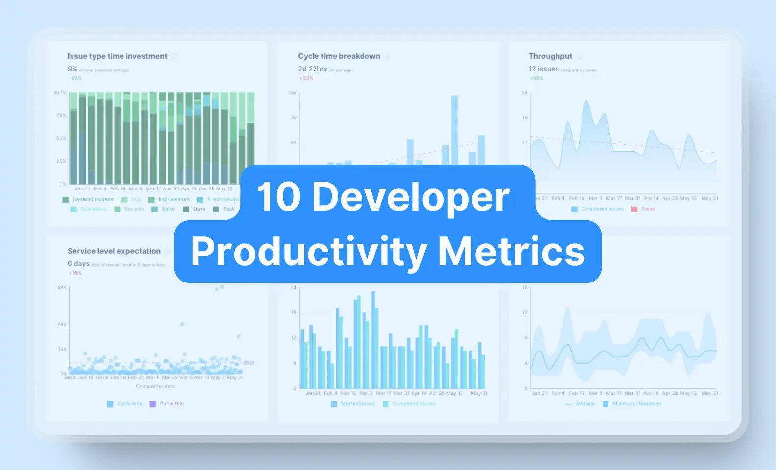 10 Developer Productivity Metrics Every Software Team Needs to Track